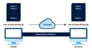 What is SMTP? A Complete Email Marketers' Guide to SMTP