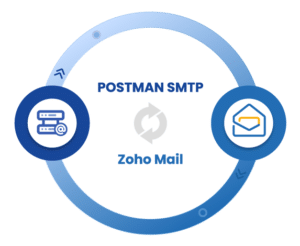 Zoho Mail Pro Extension - Post SMTP